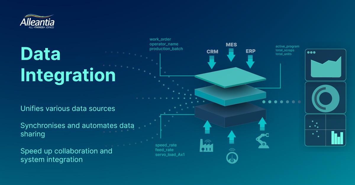 Data Integration - What are the benefits?
