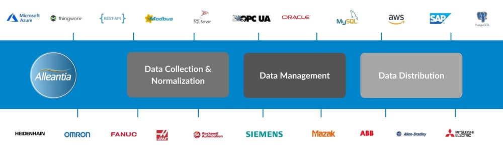 Digital Twin: manufacturing excellence through virtual replication